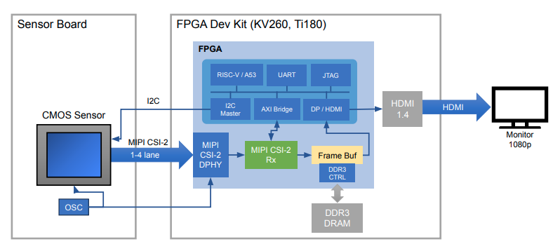 Image Signal Processing - 10xEngineers