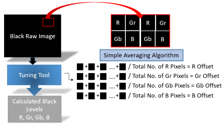 From Pixels to Perfection: A Glimpse at Infinite-ISP Tuning Tool ...