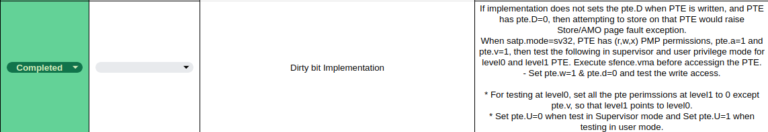 Comprehensive Verification of the RISC-V Memory Management Unit ...